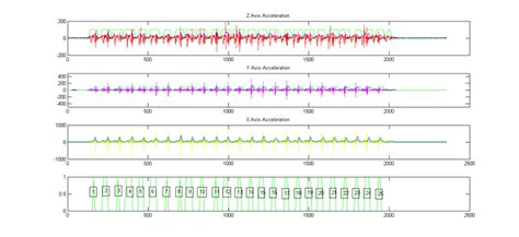 step identification using moving standard deviation by kasun vimukthi