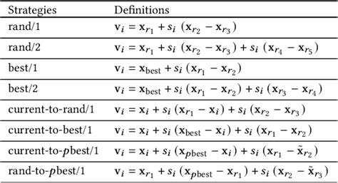 Benchmarking Parameter Control Methods In Differential Evolution For Mixed Integer Black Box