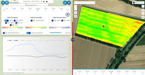 Ndvi And Ndmi Vegetation Indices Instructions For Use Agricolus