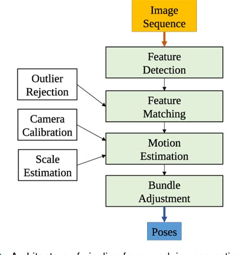 Figure 1 From Optimized Deep Learning For Lidar And Visual Odometry Fusion In Autonomous Driving