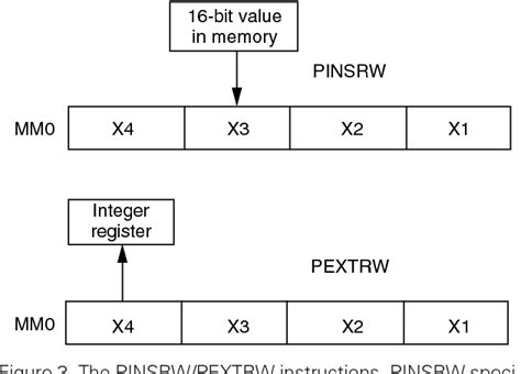 Streaming Simd Extensions Semantic Scholar