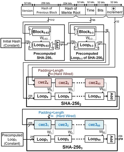 Bitcoin Mining Diagram