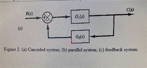 Solved 2 Obtain The Transfer Functions Of The Cascaded