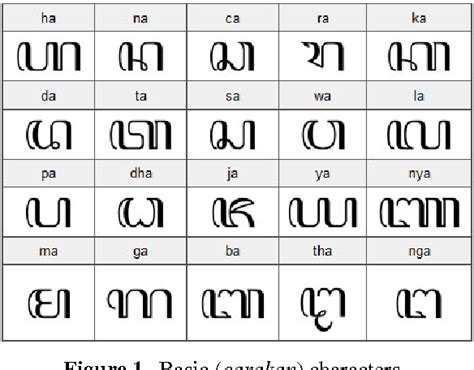 figure 1 from handwritten javanese character recognition using several artificial neural network