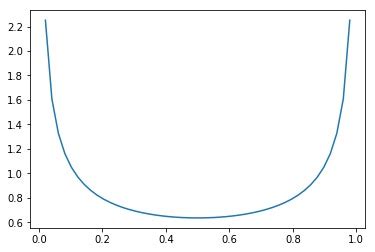 Python Scipy stats arcsine 用法及代码示例 纯净天空