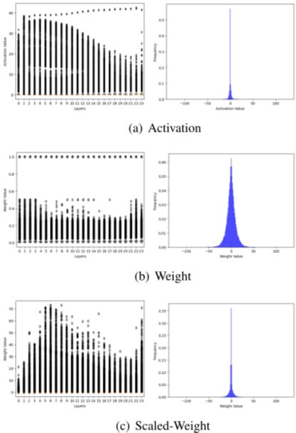 논문 리뷰 When Compression Meets Model Compression Memory Efficient Double Compression For Large