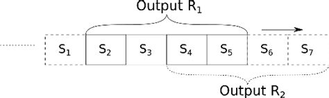 Figure 1 From Adding Forward Erasure Correction To Quic Semantic Scholar