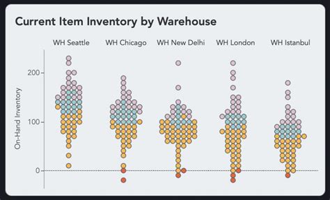 An Inventory Dashboard In Tableau Inspired By … Pizza • Canonicalized