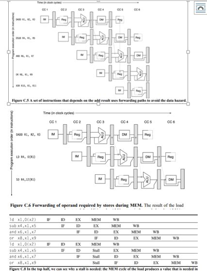 Solved Use The Following Code Fragment Loop Ld X10x2