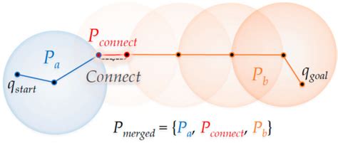 Figure 1 From Improved Rrt Connect Algorithm Based On Triangular