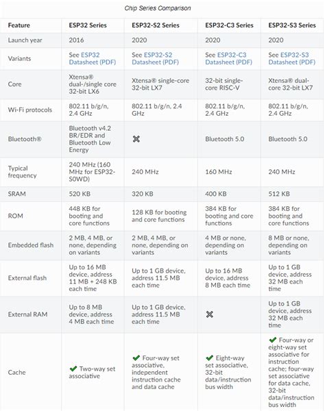 Esp32 чипы модули платы