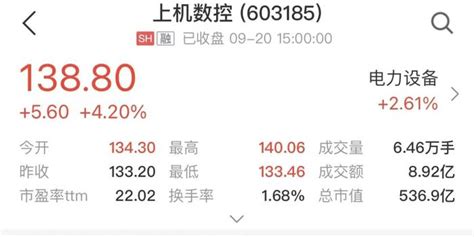 上交所三季报预约披露时间表出炉！这些公司拔头筹手机新浪网