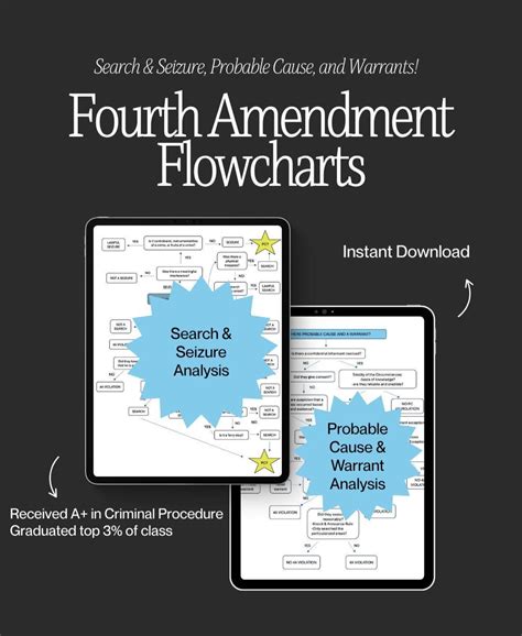 Fourth Amendment Flowcharts A Grade Search And Seizure Probable