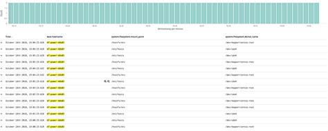 Filesystem Metricset Of Metricbeat Running In Docker System Module