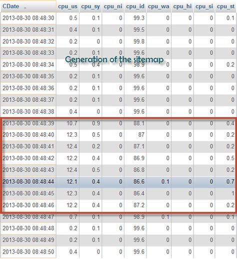 Ubuntu VPS Performance Monitoring DeveloperNote