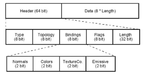 Structure Of A PDU Download Scientific Diagram