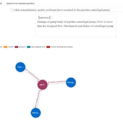 Natural Language Question Query Interface Download Scientific Diagram