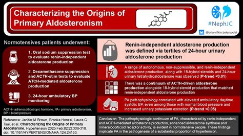 Undercover Aldosterone — Nephjc