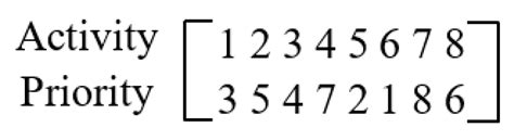 Scheduling Optimization Of Prefabricated Construction Projects By Genetic Algorithm