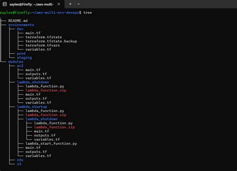 Devops Terraform Aws Lambda Cloudautomation Iac Githubprojects