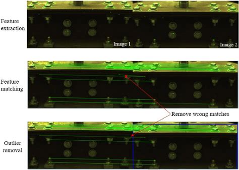 feature point matching procedure download scientific diagram