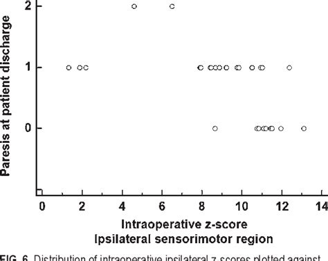 Figure 6 From Resting State Functional Mri In An Intraoperative Mri