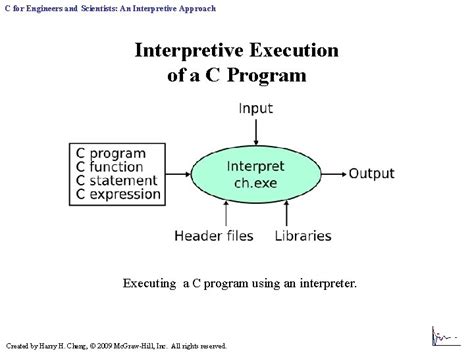 C For Engineers And Scientists An Interpretive Approach