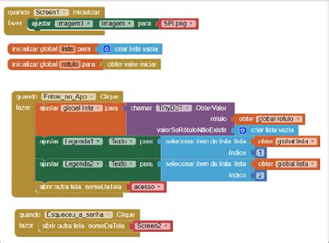 Programação Em Blocos Mit App Inventor Download Scientific Diagram