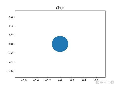 如何在 Matplotlib 中绘制圆？ 知乎