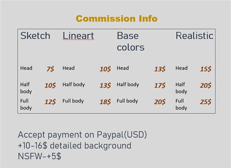 Commission Info By Hencake Hentai Foundry