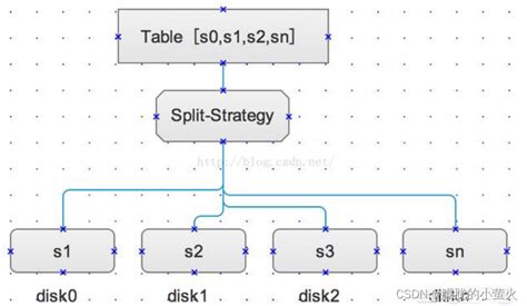Mysql分区技术详解:优化性能与管理策略 Csdn博客 Mysql分区技术详解:优化性能与管理策略 Csdn博客