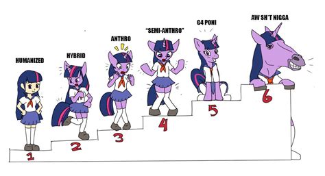 Aw Shit Nigga Furry Scale Know Your Meme