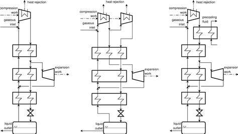 Figure 19 1 From Chapter 19 Separation Of Hydrogen Isotopes By Cryogenic Distillation Semantic