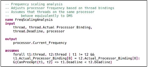 Figure 1 A Contract For Frequency Scaling Analysis Open Access Active A Tool For