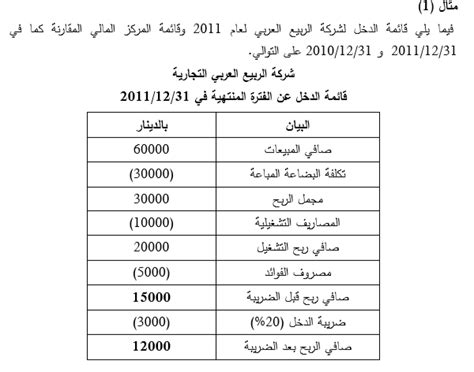 طرق عرض قائمة التدفقات النقدية ومكوناتها