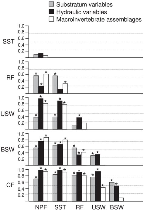 R Values On Y Axes For Pair Wise Comparisons Of Groups For Download Scientific Diagram