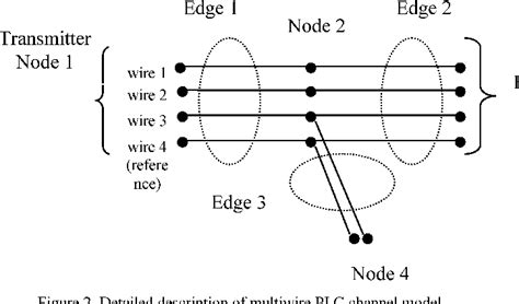 Figure 2 From Improved Optimum Bit Loading For Power Line Communication Semantic Scholar