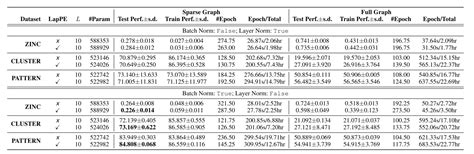 一文带你浏览graph Transformers 知乎