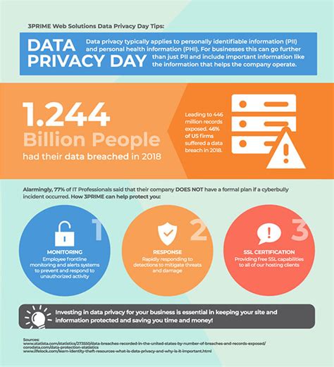 Data Privacy What Is It And How To Protect Your Data 3prime Web