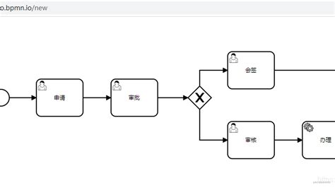 工作流引擎技术介绍 Flowable介绍 掘金