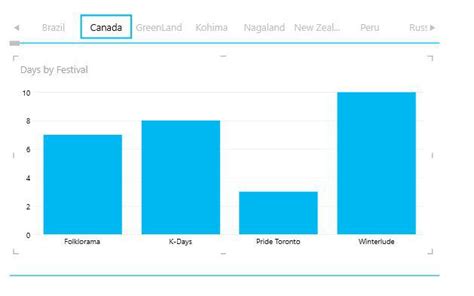Tiles Visualization With Excel Power View Geeksforgeeks