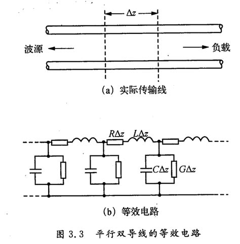 第三章 传输线理论 1 Csdn博客