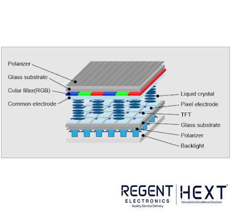 Diy Calculator Using Arduino Uno And Tft Lcd Touch Screen Shield