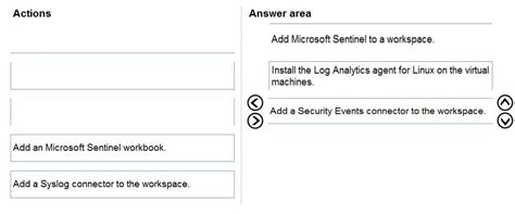 Exam SC Topic Question Discussion ExamTopics