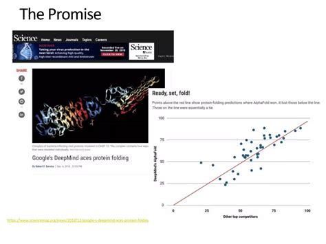 Lessons In Modeling From 3 D Structural And Data Science Perspectives Ppt