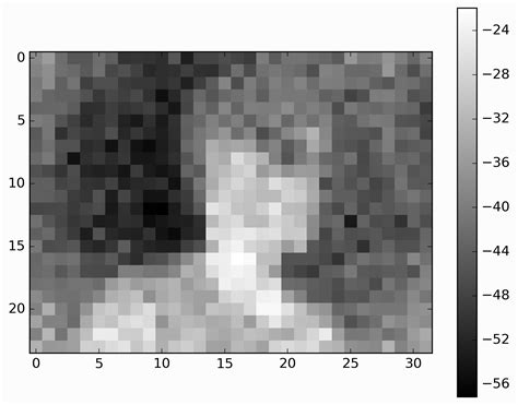 Python Thermal Image Processing Filtersmethod To Improve Quality Stack Overflow