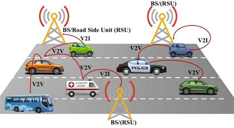 Vanet Communication Architecture Download Scientific Diagram