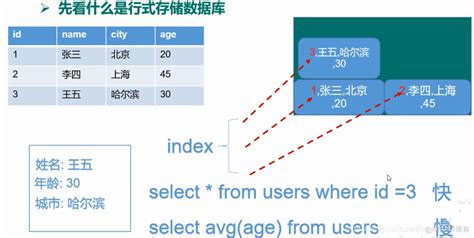 15个nosql数据库 有哪些nosql数据库mob6454cc67e023的技术博客51cto博客
