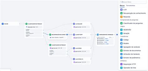 why choose dify for chatbots instead of just openai