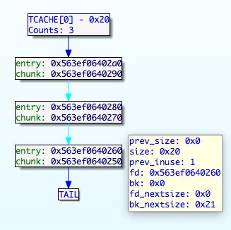 Github Danigargu Heap Viewer Ida Pro Plugin To Examine The Glibc Heap Focused On Exploit